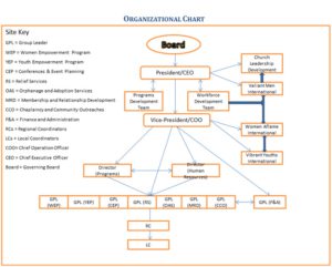 Leadership & Governance – Grace Relief Initiative International