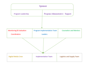 Grace-to-Share Program – Grace Relief Initiative International